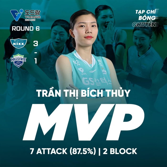 VĐV bóng chuyền Việt Nam gây sốt tại Hàn Quốc, được NHM đặt biệt danh siêu dễ thương